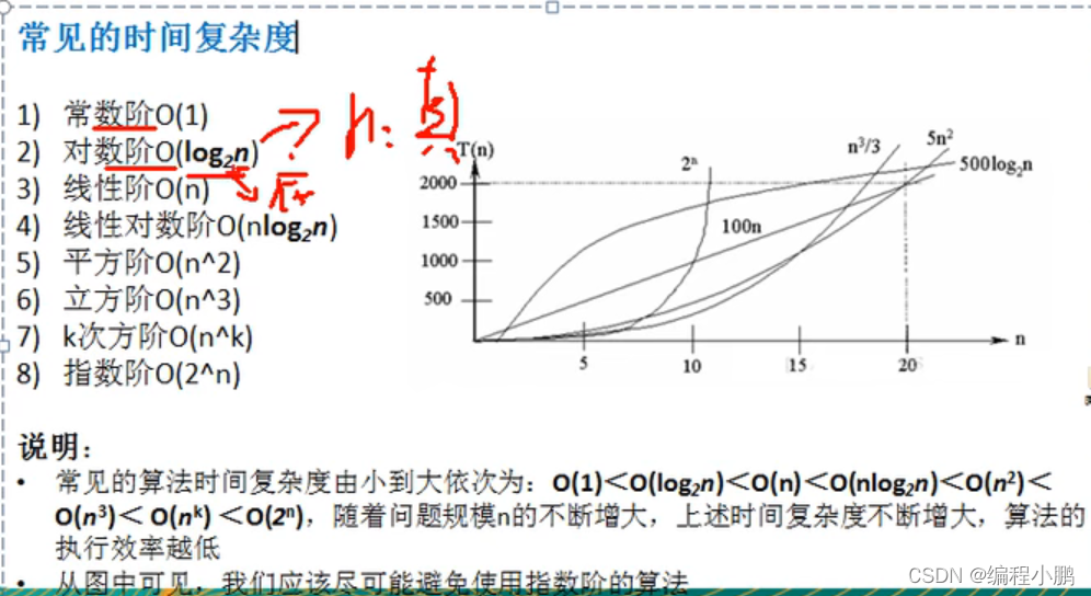 数据结构与算法学习java版 排序算法介绍和分类学生管理系统数据结构java版排序算法 Csdn博客