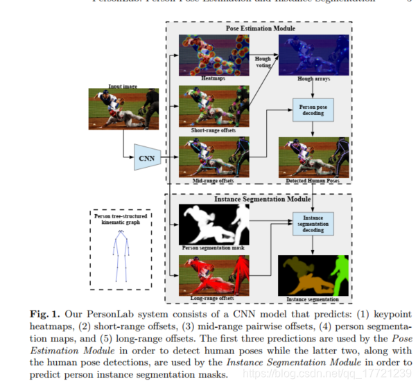 (15) Multi-Person Pose Estimation : PersonLab-CSDN博客