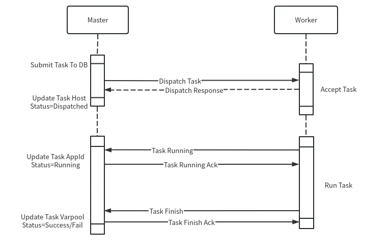 Apache DolphinScheduler Worker Task执行原理解析-CSDN博客