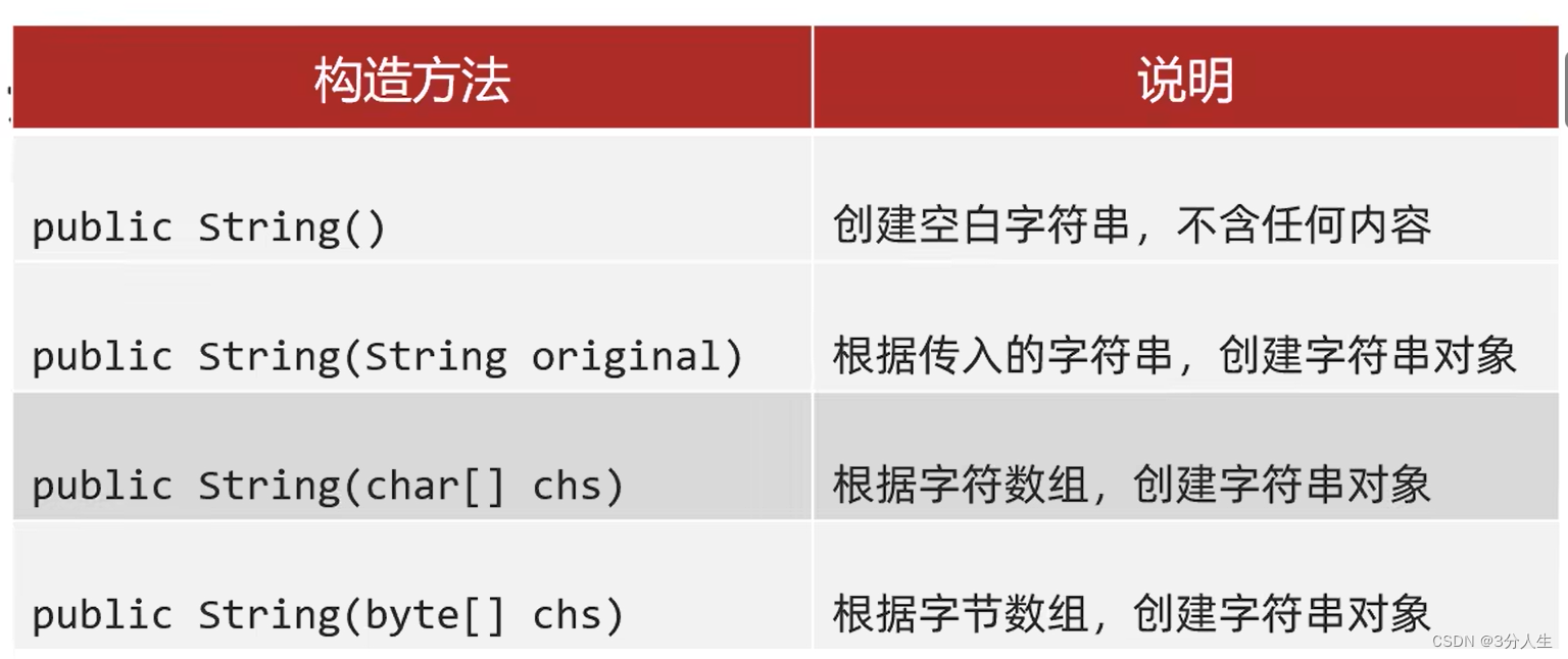 Java字符串比较与管理：引用类型、基本类型与stringbuilder操作详解 Csdn博客