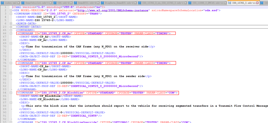 基于ODX诊断测试开发（1）ODX数据库剖析：ODX简介 | ODX文件类型-CSDN博客