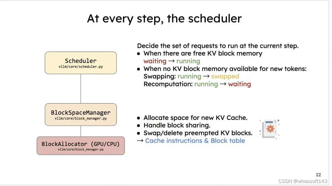 vLLM~2_vllm max-num-batched-tokens-CSDN博客