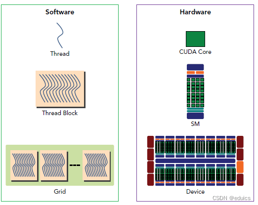GPU架构分析_gpu shared memory-CSDN博客