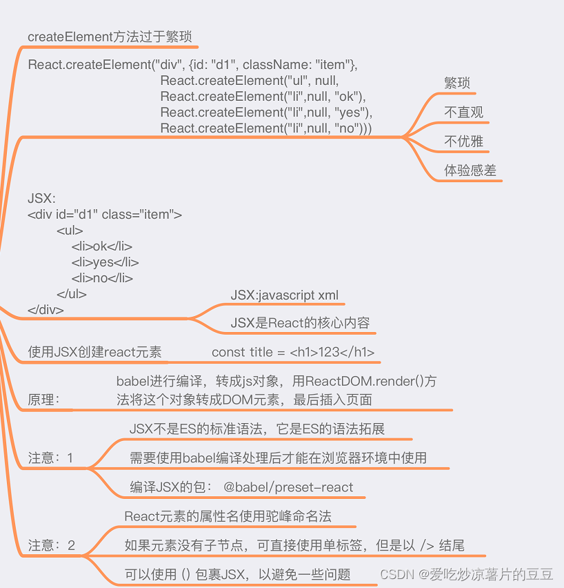 REACT全家桶（2）---JSX-CSDN博客