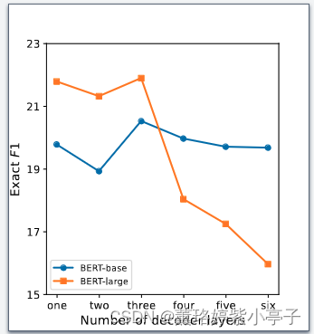 python如何实现画折线图_python怎么画出论文样式的折线图-CSDN博客