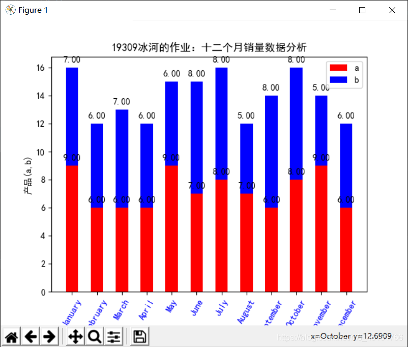 Python可视化作图（7） 堆积条形图以及坐标刻度值改成文字python画图在坐标刻度上写文字 Csdn博客 