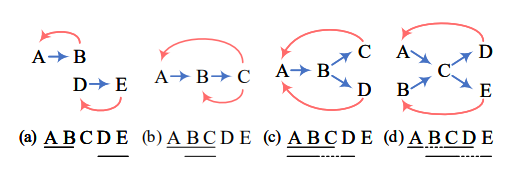 W2NER详解-CSDN博客