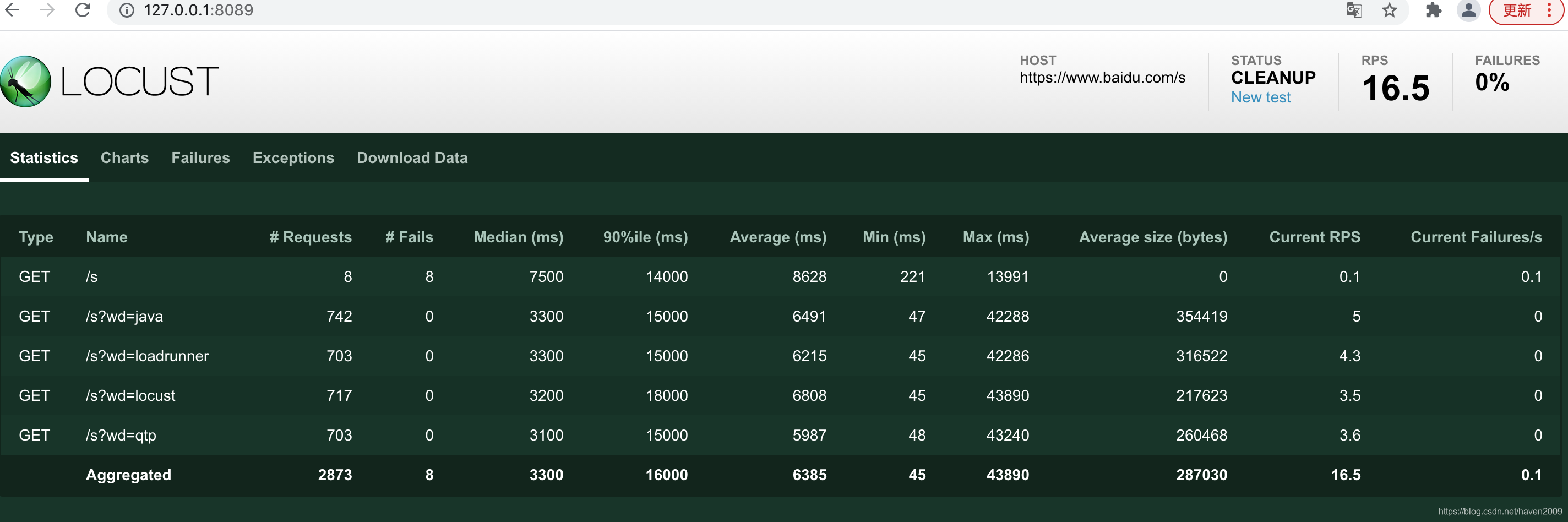 python3.7 +locust1.6 压测百度II_locust压测百度-CSDN博客