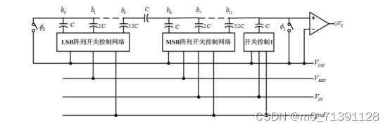 12bit sar adc电路，可直接仿真，逻辑模块也是实际电路，可指导利用cadence或者matlab进行频谱分析_电路12bit-CSDN博客
