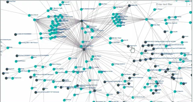 PowerBI网络图表教程：NetworkNavigatorChart使用指南-CSDN博客