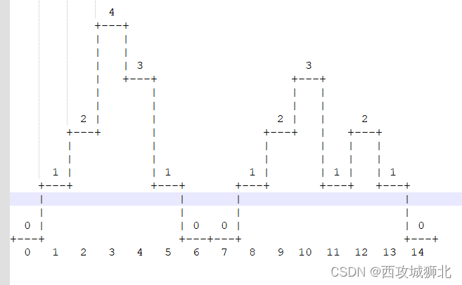 【华为OD机试真题】2024年C卷（c++）-攀登者2_华为od机试登山-CSDN博客