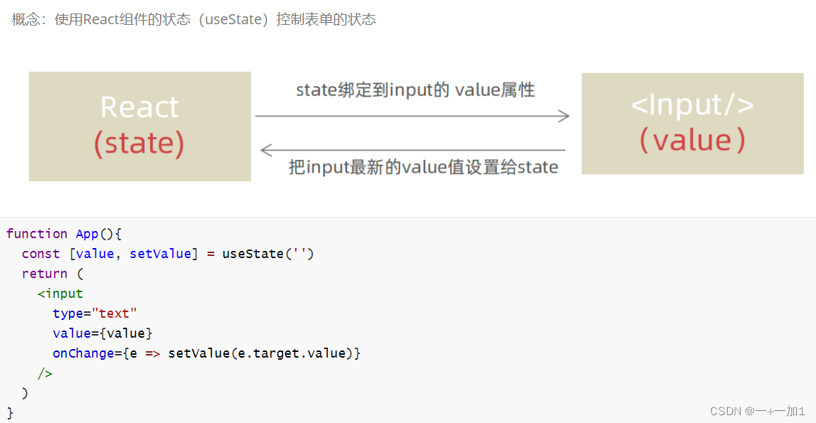 React18_react 18-CSDN博客