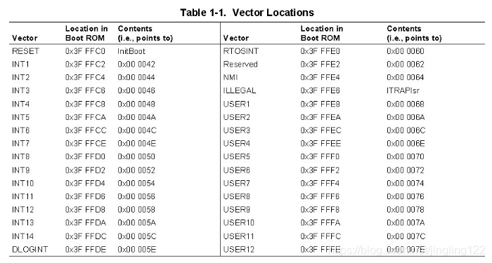 DSP Bootloader说明-CSDN博客