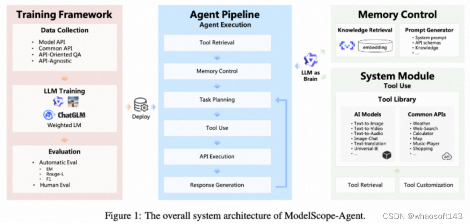 modelscope-agent_modelscope-agent做数据分析-CSDN博客