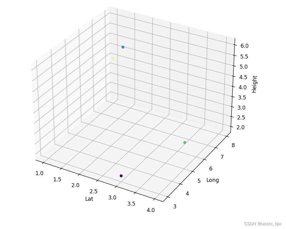 画图: Python画矩形框_patches.rectangle-CSDN博客