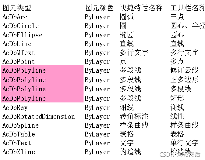 CAD二次开发(c#)利用选择集获取标注尺寸_c# 获取cad标注的值-CSDN博客