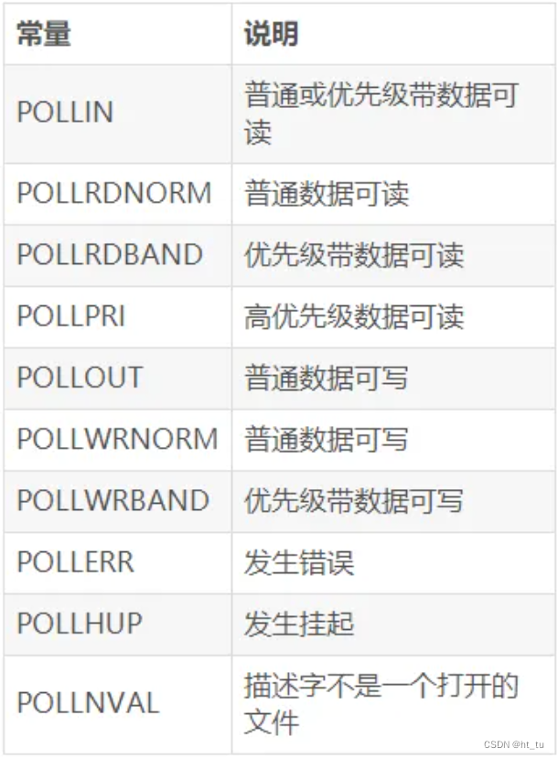 fcntl、select、poll、epoll使用_fcntl select epoll-CSDN博客