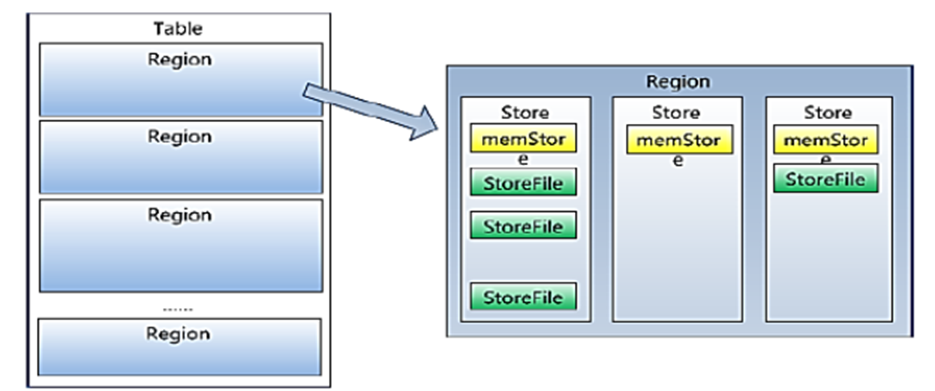 Hbase基础及安装_hbase: installation and basic operation-CSDN博客