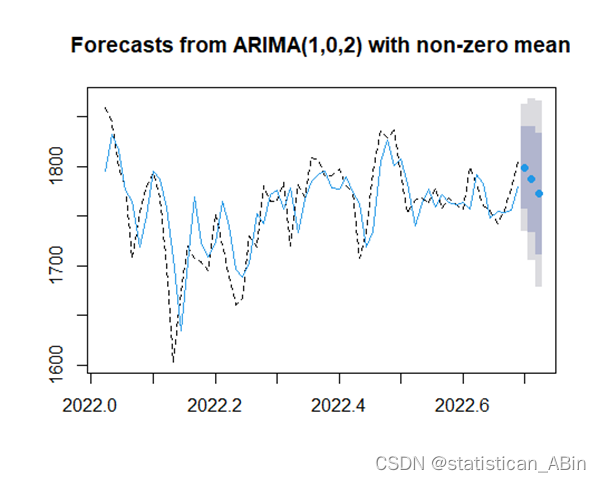 R语言数据分析案例30-基于ARMA模型的股价短期预测——以贵州茅台股票为例_arma股票-CSDN博客