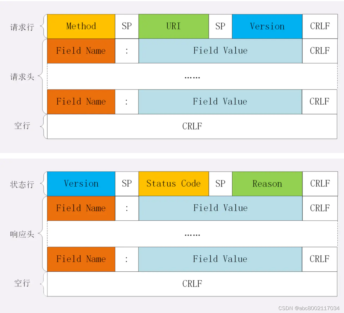 前端面试HTTP_multipart range-CSDN博客