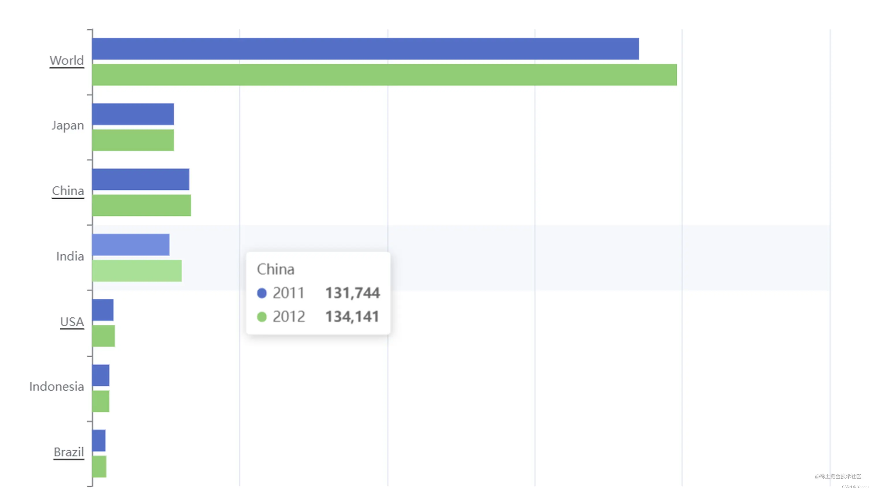 echarts图表坐标轴数据标签添加下划线_echarts 下划线-CSDN博客