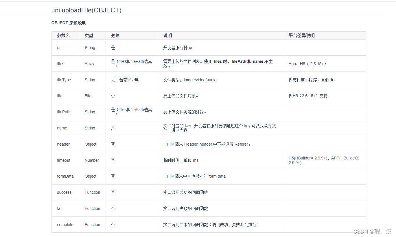 uni uni.request() 无法发送 formData 表单数据 文件 解决办法_uni.request formdata-CSDN博客