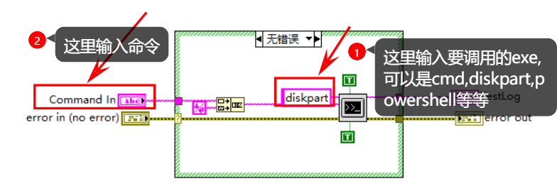 Labview调用cmd执行相关命令labview执行不同路径下的cmd Csdn博客