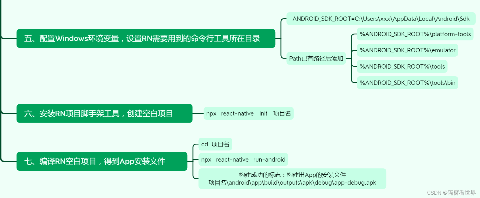 RN(React Native)-CSDN博客