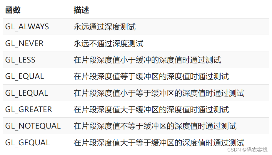 LearnOpenGL（十五）之深度测试_片段着色器读取深度缓冲-CSDN博客
