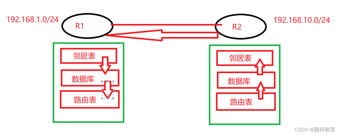 CCNP-OSPFv3_ospfv3技术示意图-CSDN博客