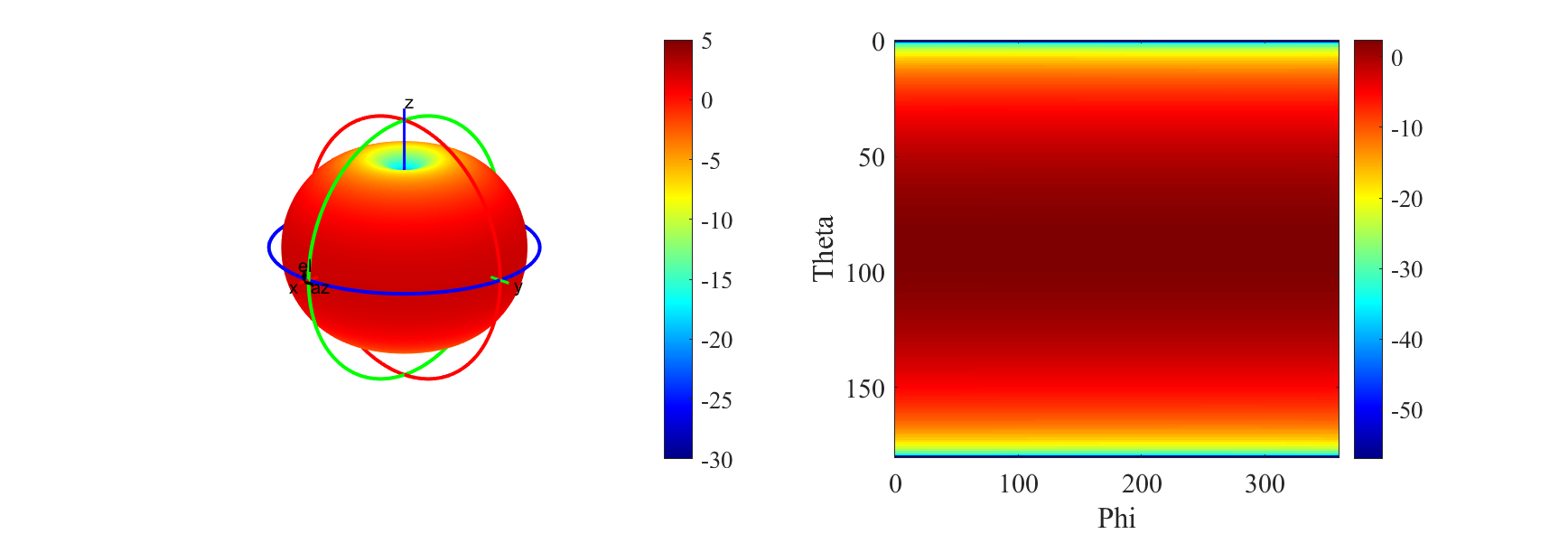 Matlab导入HFSS数据绘制远场图_cst远场图热力图-CSDN博客