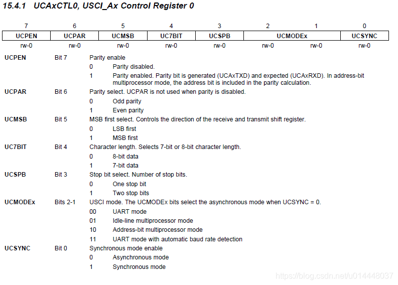 MSP430f2619学习—串口通信_f2619 f249-CSDN博客