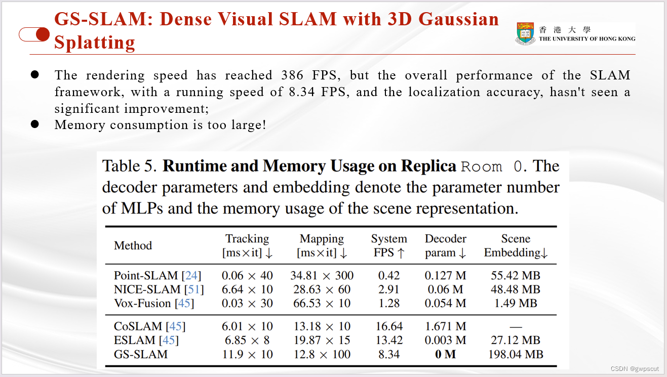 Paper Survey——3DGS-SLAM_gs-slam复现-CSDN博客