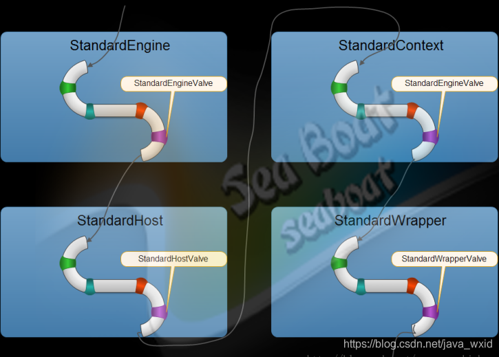 Tomcat：第四章：Tomcat IO模型_tomcat 的 io 模型-CSDN博客