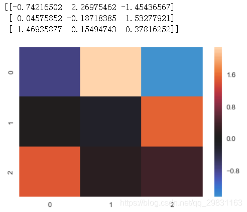 可视化库seaborn：swarmplot、tsplot、PairGrid 、violinplot、barplot、boxplot、palplot、`Facetgrid、catplot ...
