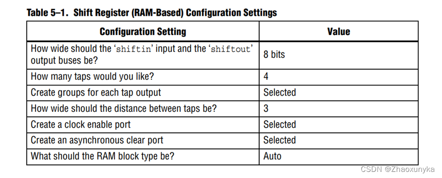 FPGA图像处理之Shift-RAM Core 生成卷积模板（官方手册原理分析）_shift ram-CSDN博客