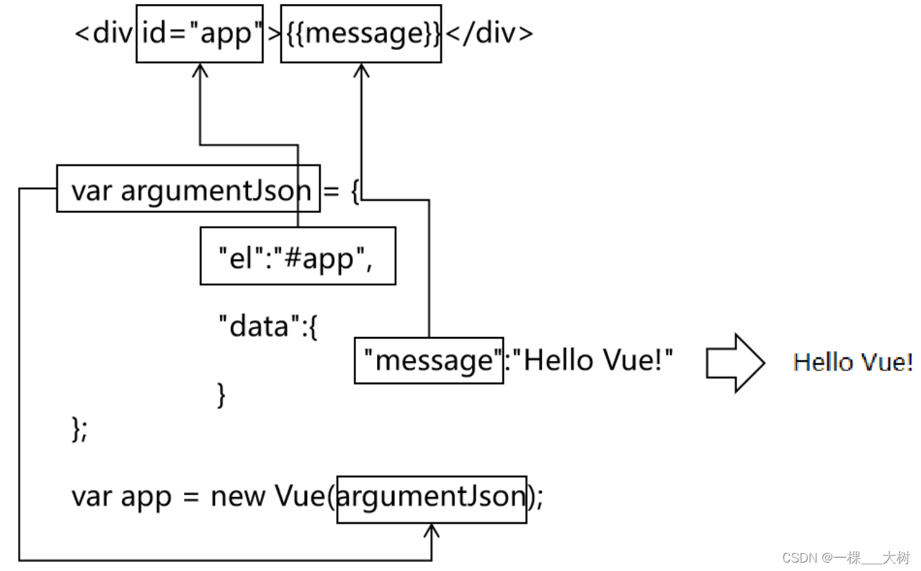 【JavaWeb】10— Vue.js-CSDN博客