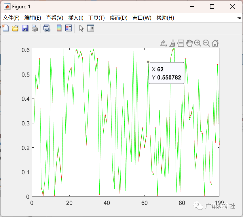 利用 MLP（多层感知器）和 RBF（径向基函数）神经网络解决的近似和分类示例问题（Matlab代码实现）_mlp神经网络-matlab-CSDN博客