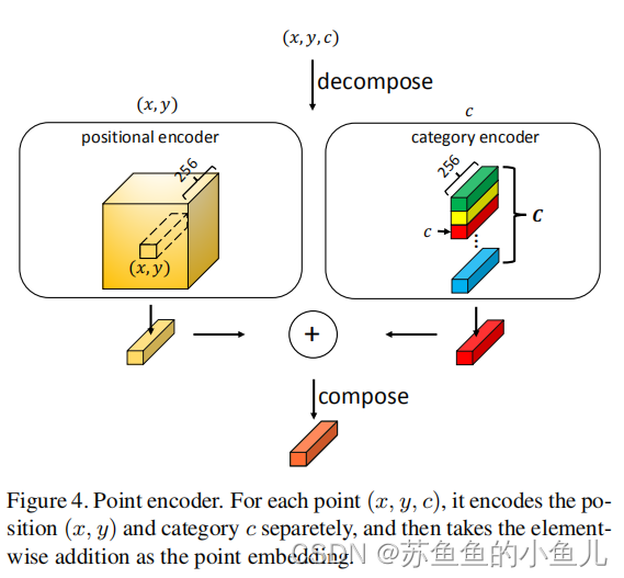 Points as Queries: Weakly Semi-supervised Object Detection by Points_point-teaching: weakly semi ...