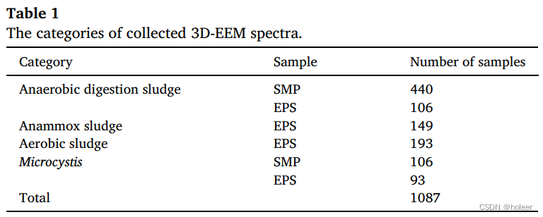 论文阅读[51]通过深度学习快速识别荧光组分_荧光光谱cnn模型-CSDN博客