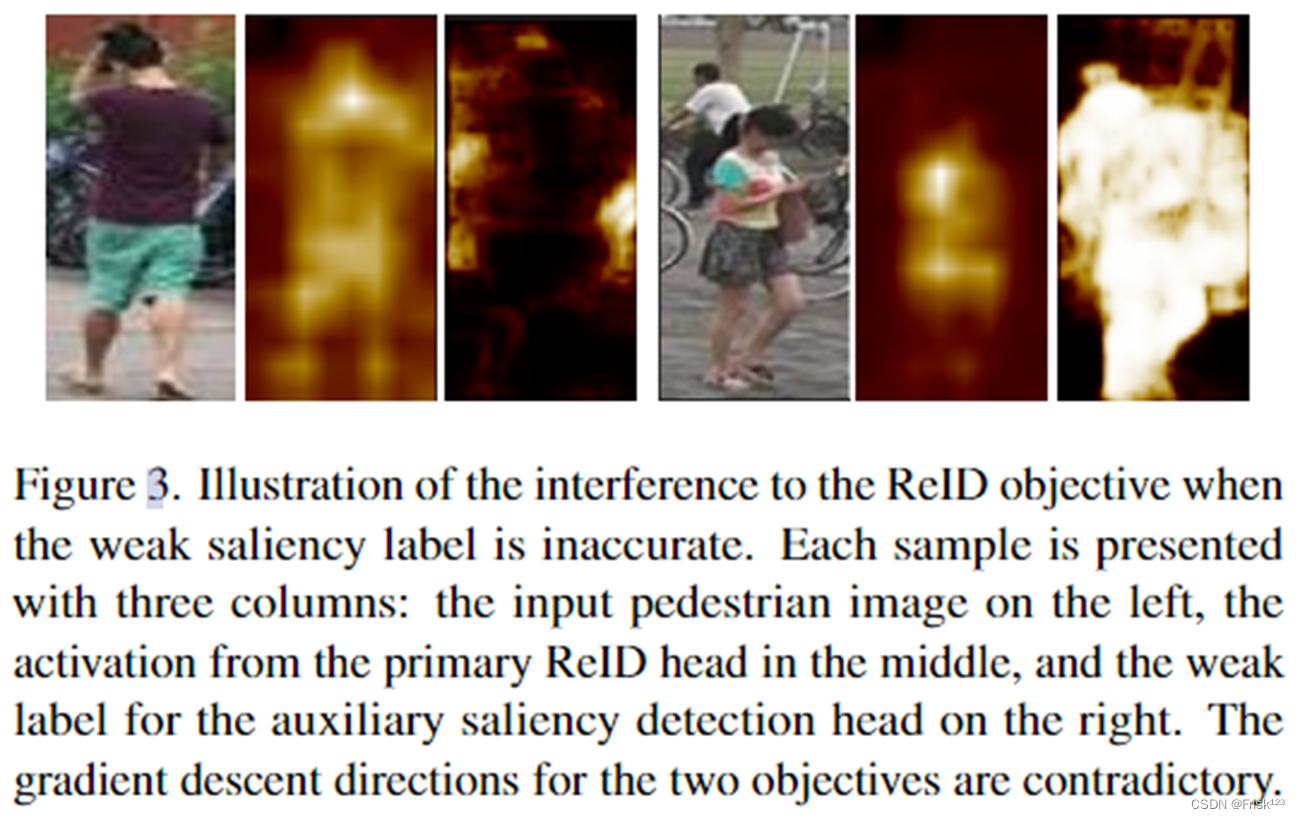 Mitigate Domain Shift by Primary-Auxiliary Objectives Association for Generalizing Person ReID ...