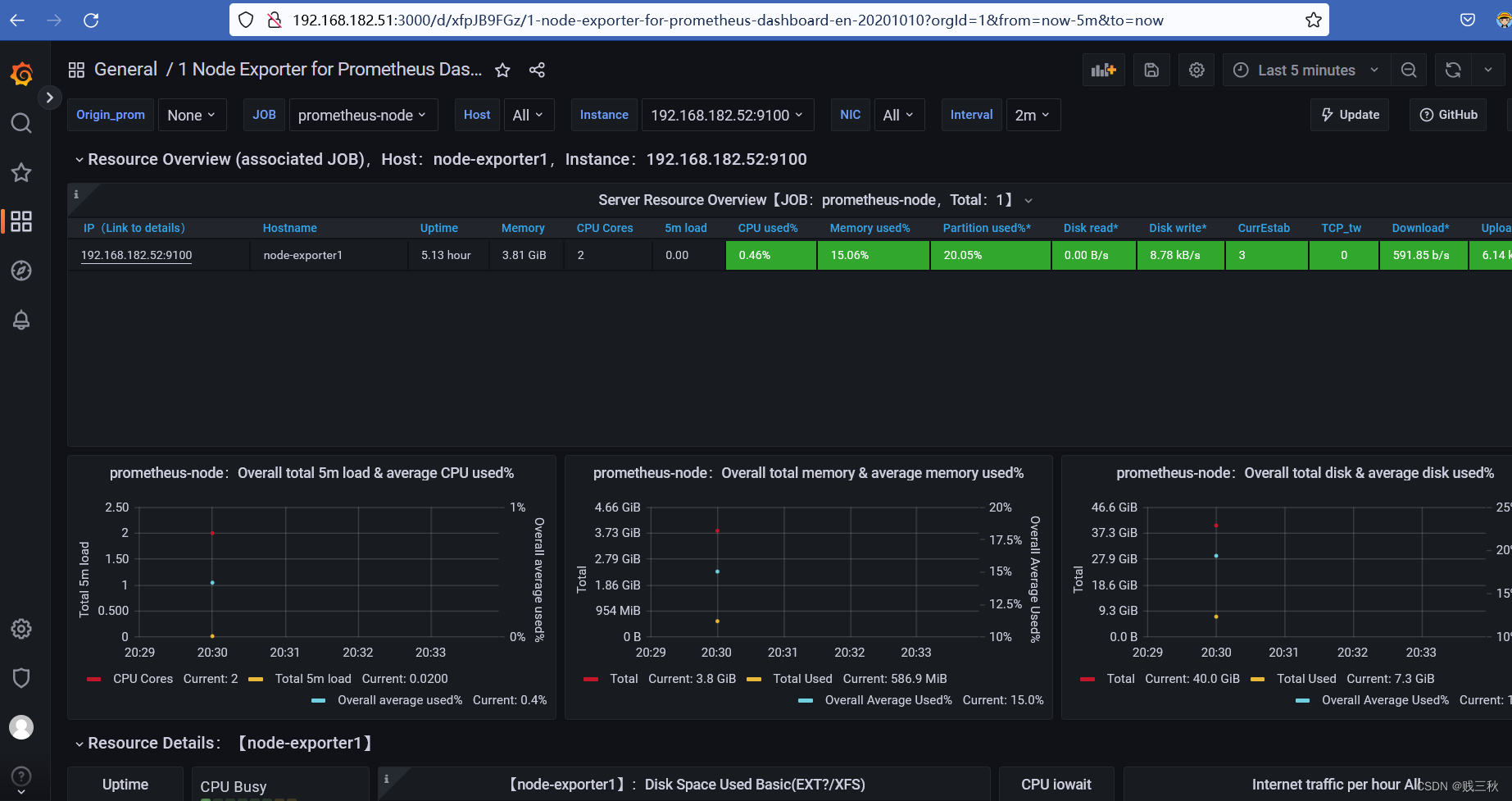 Prometheus-Grafana-Nodeexporter安装部署测试_nodeexporter.json-CSDN博客