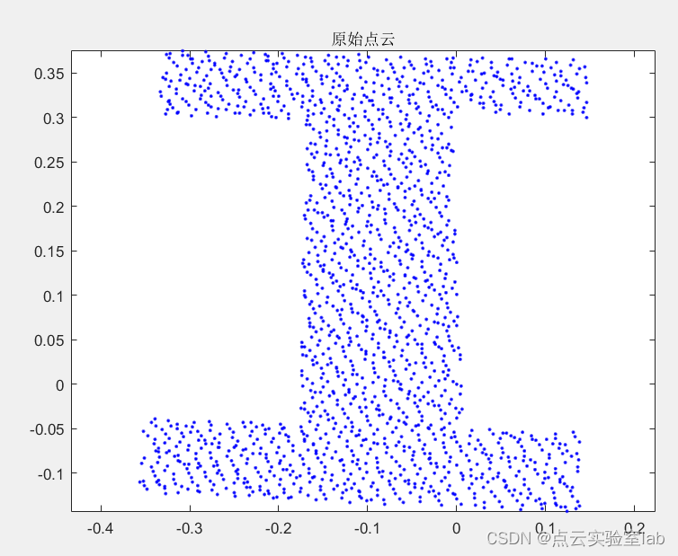 基于alpha shapes的边缘点提取（matlab）-CSDN博客