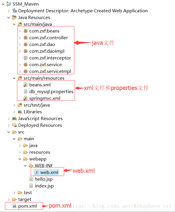 使用maven项目集成SpringMVC Spring Mybatis_基于maven的springboot应用集成spring-mvc.xml-CSDN博客