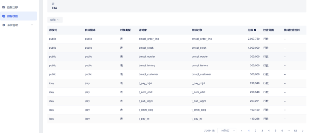 亚信安慧AntDB MTK数据同步工具之数据稽核_antdb 数据库检查清单-CSDN博客