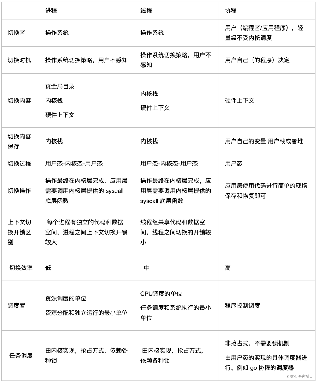 Sylar C++高性能服务器学习记录08 【协程模块-代码分析篇】_execinfo.h-CSDN博客
