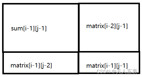 leetcode 304_leetcode304-CSDN博客