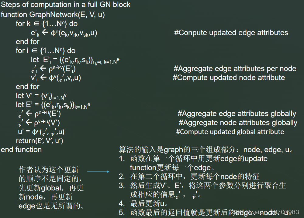 图网络（Graph Network, GN）-CSDN博客