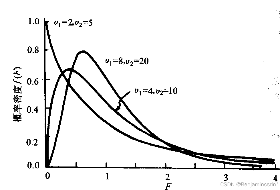 Python 数据处理与分析（六） 设计一个高回报的投资组合（投资回报和风险分析）任务 5：使用python实现均值 方差组合模型python已知各资产分配比例计算投资收益 Csdn博客