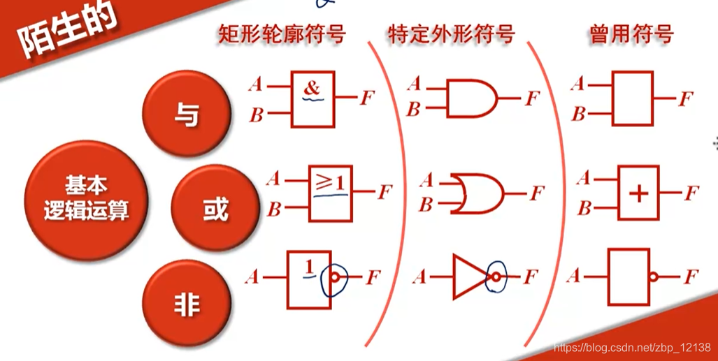 数字电子技术之基本逻辑运算与常用复合逻辑_复合逻辑与基本逻辑的关系?-CSDN博客